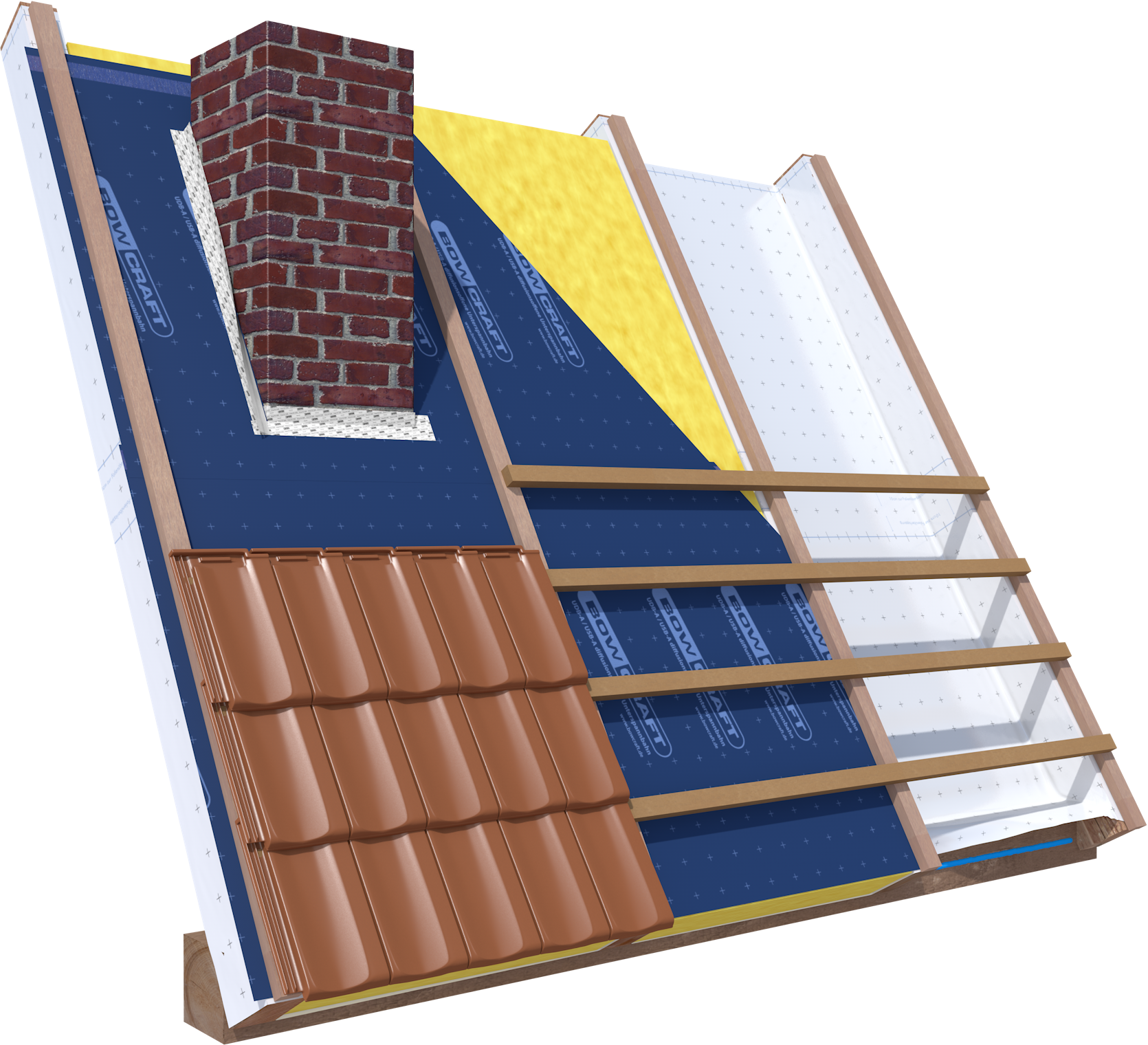 Advantages of an Airtight Roof System
