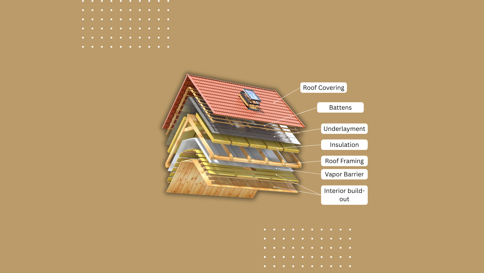 Optimized Roof Construction: Layer by Layer